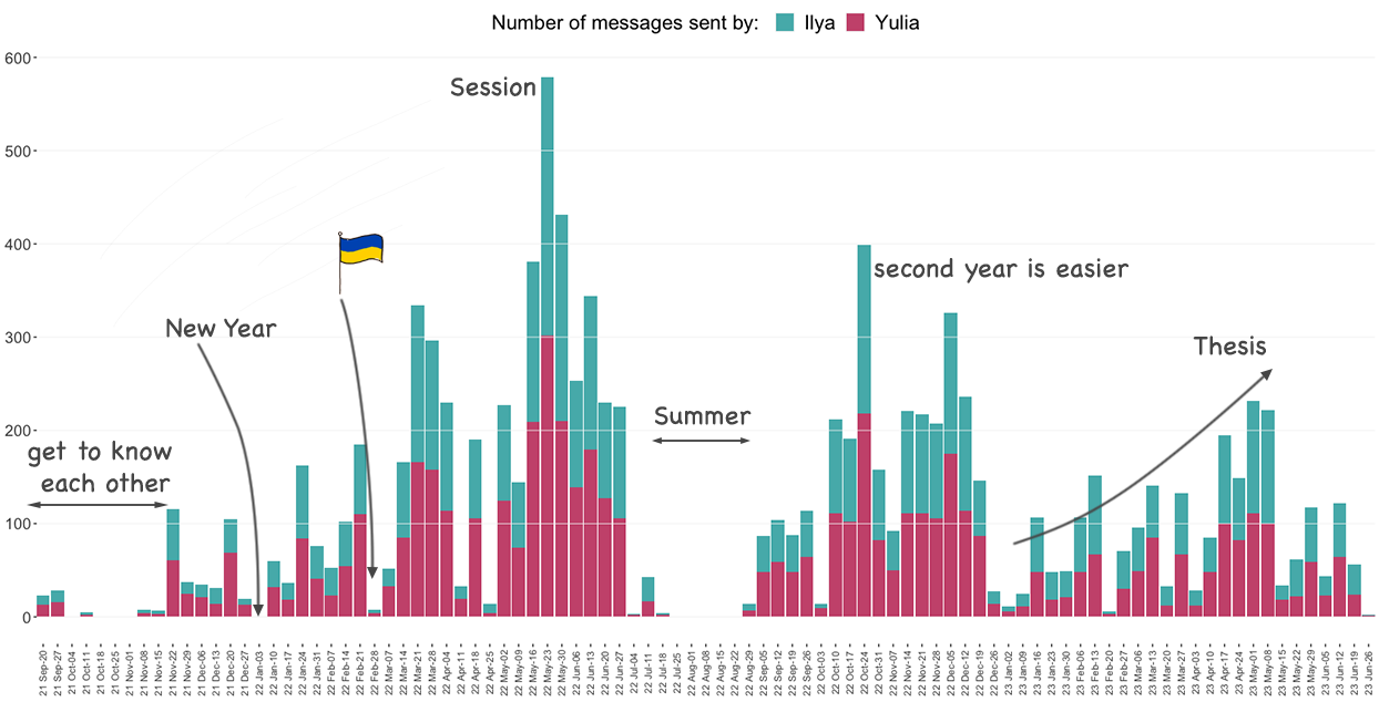 Emotional bias | Ilya Tishchenko Portfolio