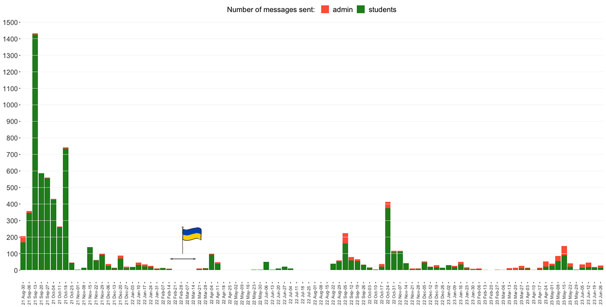 Emotional bias | Ilya Tishchenko Portfolio